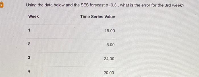 Solved Using the data below and the SES forecast a=0.3, what | Chegg.com