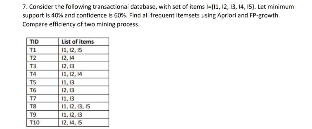 Solved 7. Consider the following transactional database, | Chegg.com