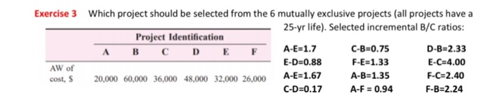 Solved Exercise 3 Which project should be selected from the | Chegg.com