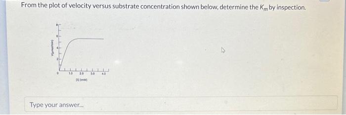 Solved From the plot of velocity versus substrate | Chegg.com