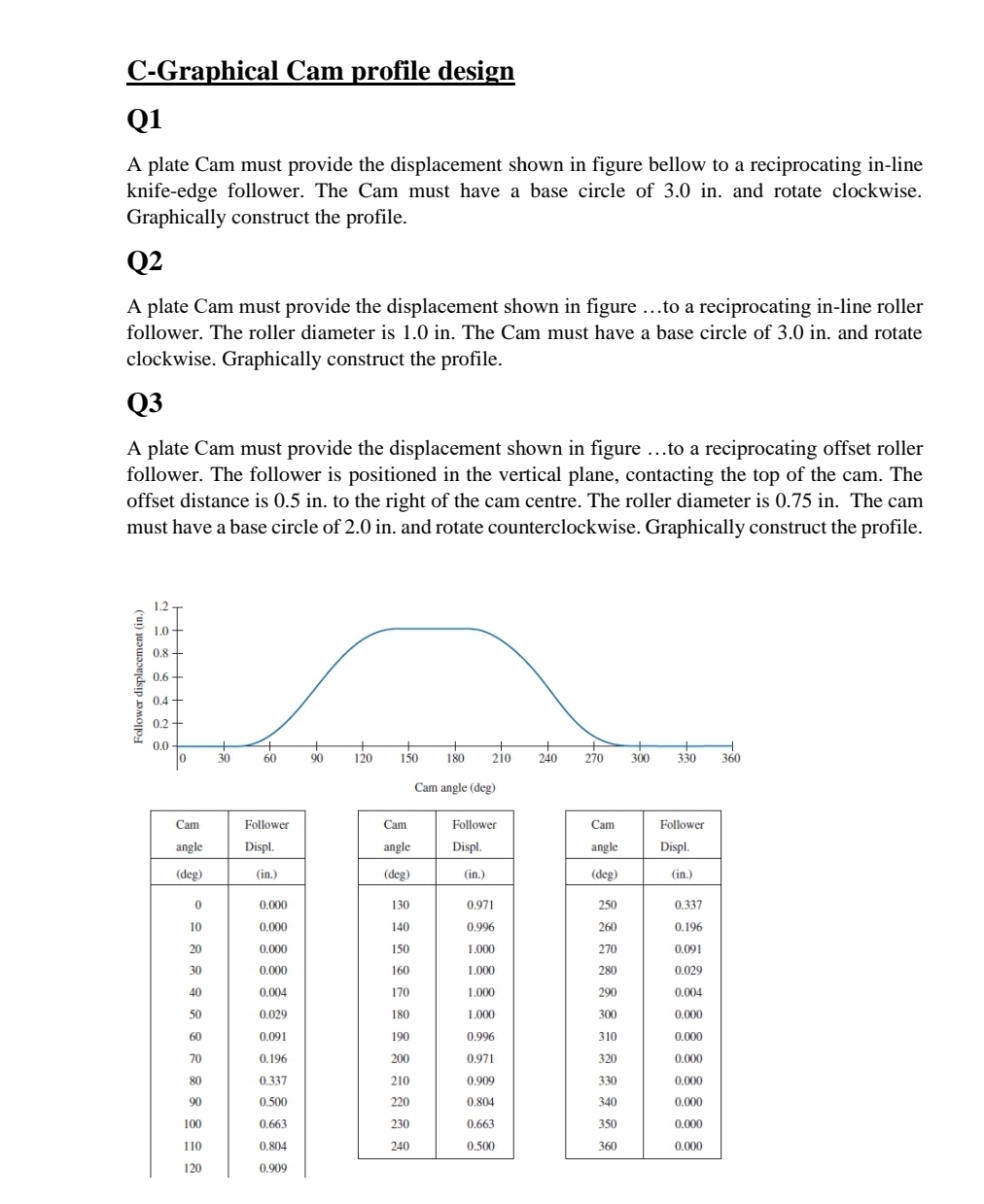 Solved C-Graphical Cam profile designQ1A plate Cam must | Chegg.com
