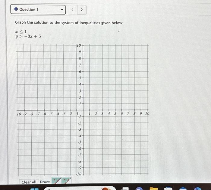 Solved Graph the solution to the system of inequalities | Chegg.com