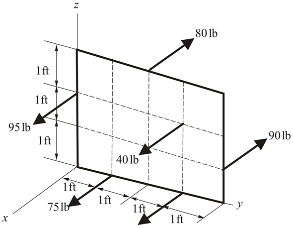 Solved: Chapter 4 Problem 131P Solution | Engineering Mechanics, Statics 2nd Edition | Chegg.com