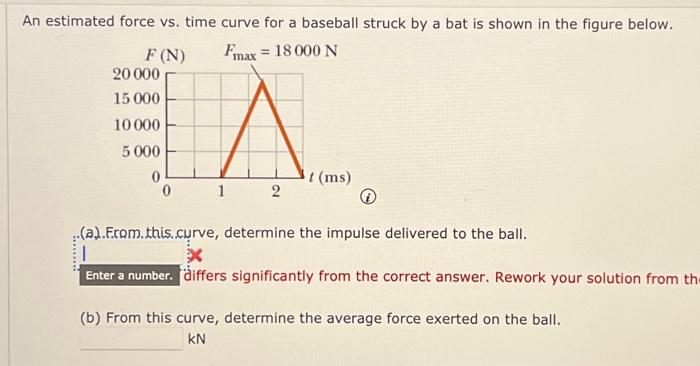 Solved An estimated force vs. time curve for a baseball | Chegg.com