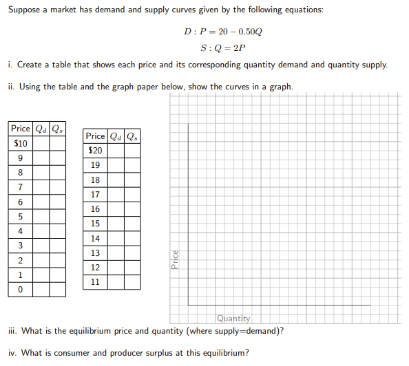 Solved Suppose a market has demand and supply curves given | Chegg.com