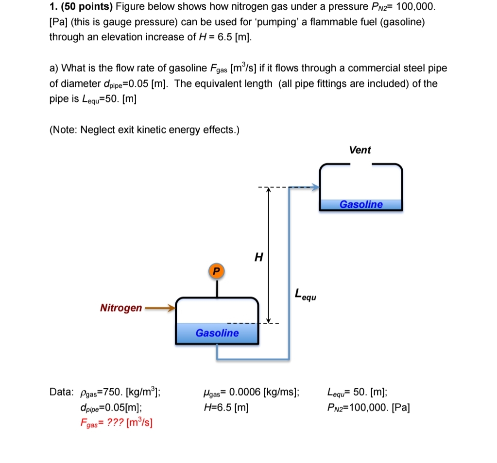 Solved (50 ﻿points) ﻿Figure below shows how nitrogen gas | Chegg.com
