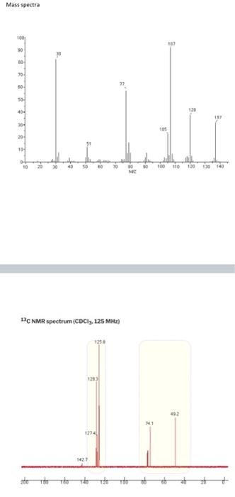 Solved 13C NMR spectrum (CDCl3, 125MHz)IR Spectrum- 51HNMR | Chegg.com