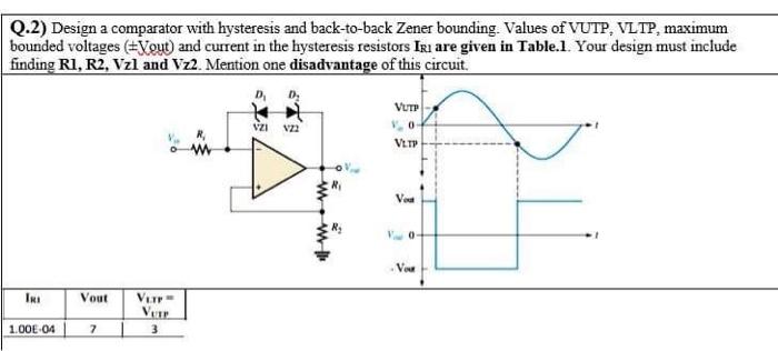 Solved Q.2) Design a comparator with hysteresis and | Chegg.com