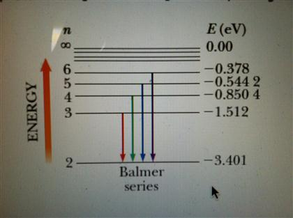 The Balmer series for the hydrogen atom corresponds | Chegg.com