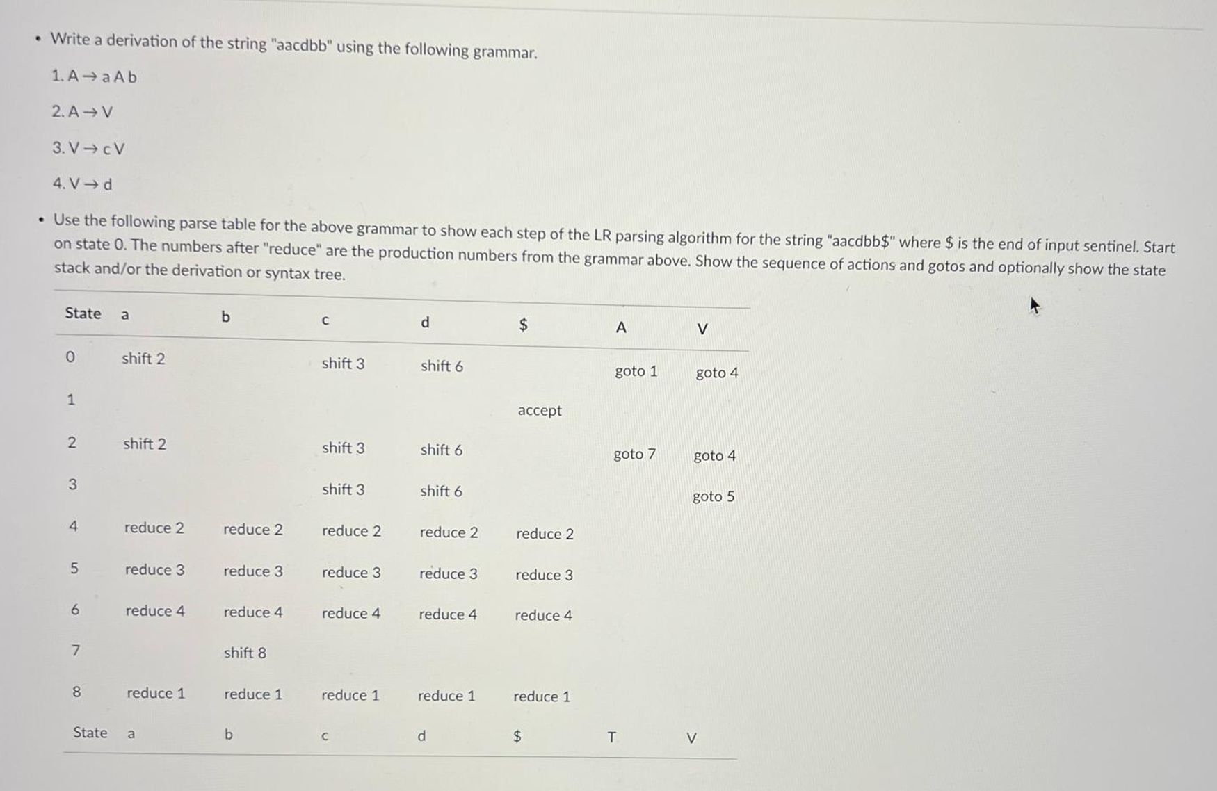 Solved -Write a derivation of the string "aacdbb" using the | Chegg.com