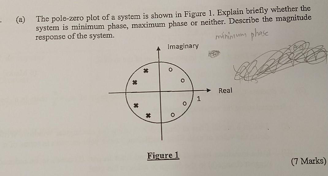 Solved (a) The pole-zero plot of a system is shown in Figure | Chegg.com