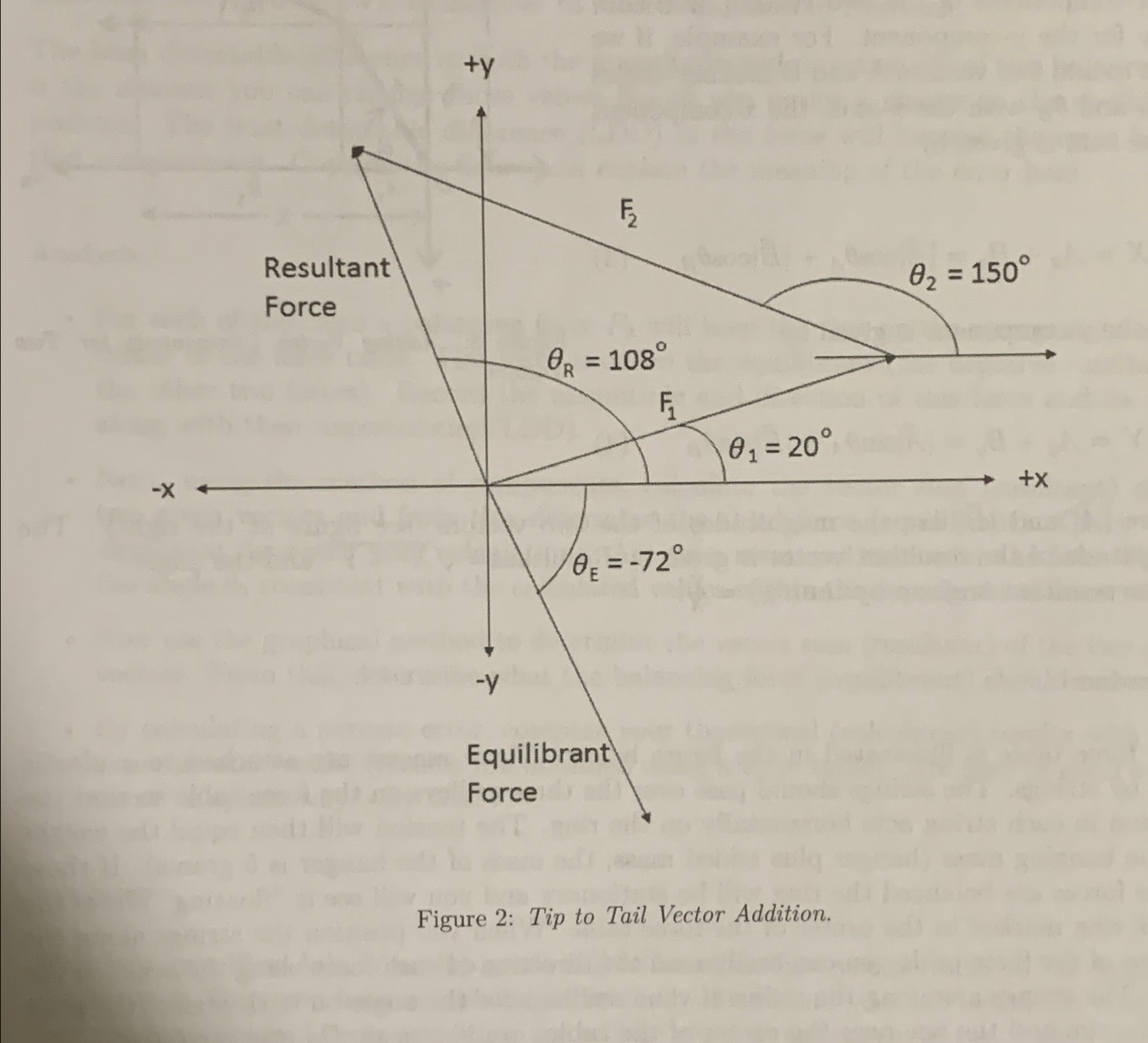 Solved Vector addition is an important concept in physics. | Chegg.com