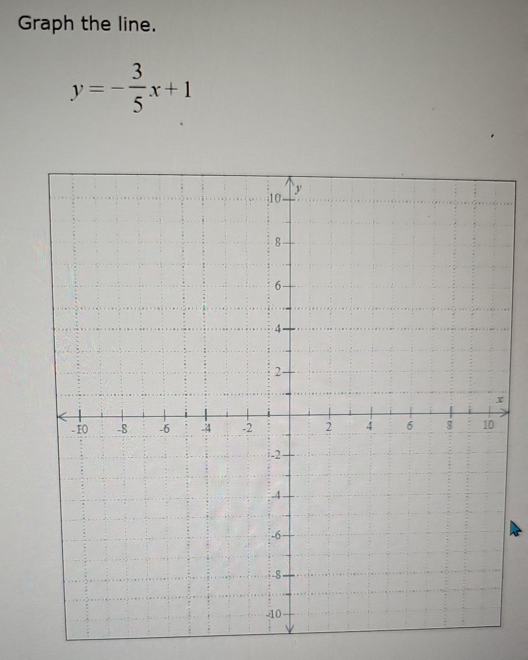 Solved Graph the line. y=−53x+1 | Chegg.com