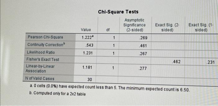 Solved provide in Apa the statistics to the pearson | Chegg.com