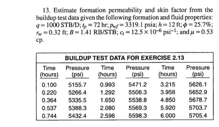 Solved 13. Estimate formation permeability and skin factor | Chegg.com