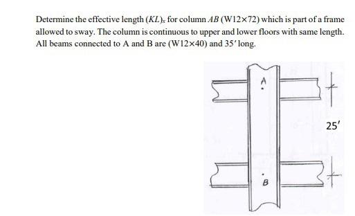 Solved Determine the effective length (KL), for column AB | Chegg.com