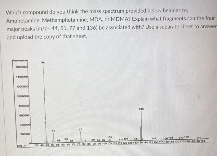 Solved Which compound do you think the mass spectrum | Chegg.com