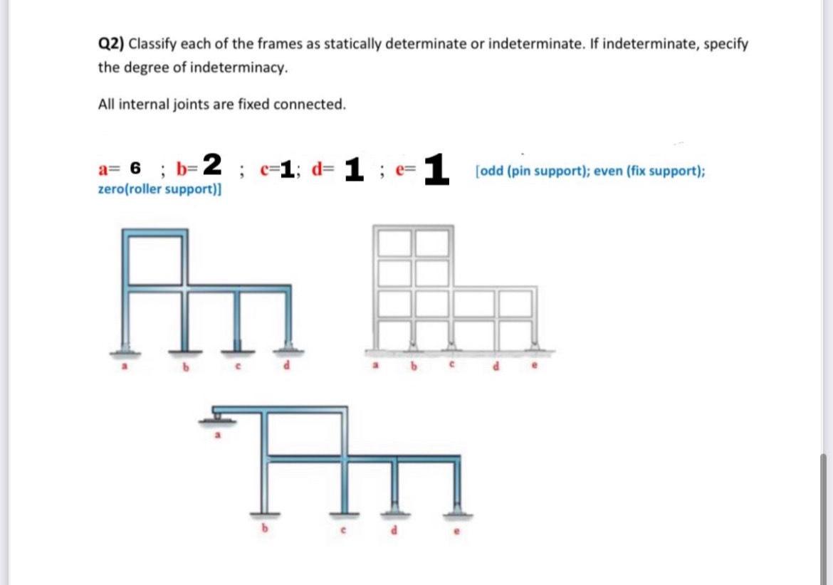 Solved Q2) ﻿Classify each of the frames as statically | Chegg.com