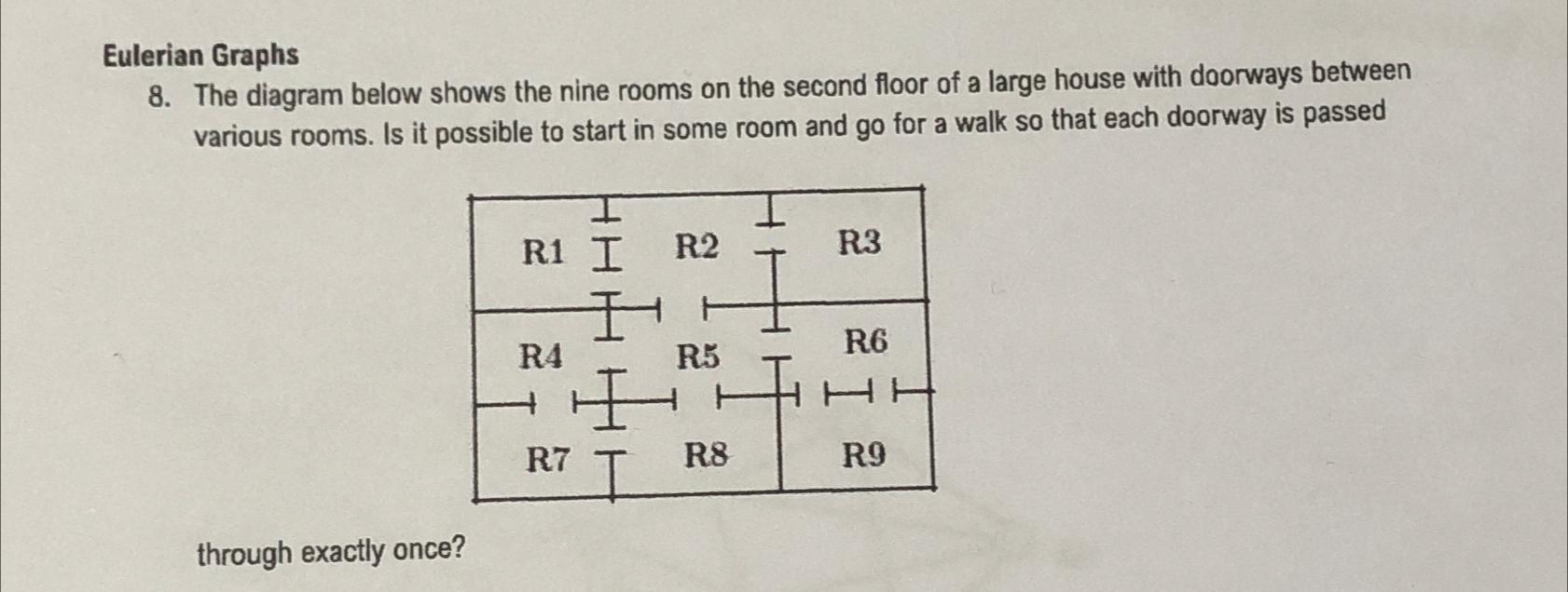 Solved Eulerian Graphs8. ﻿The diagram below shows the nine | Chegg.com