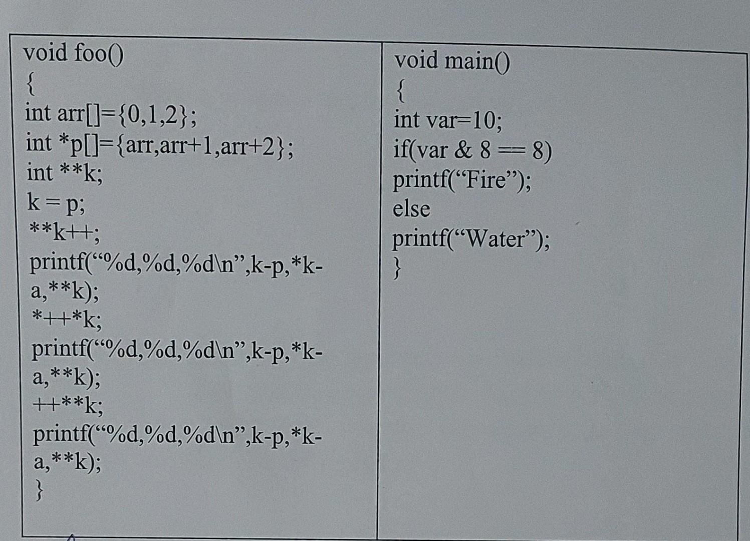 Solved 2. Write the output of the following functions with | Chegg.com