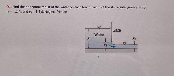Solved Q1. Find the horizontal thrust of the water on each | Chegg.com