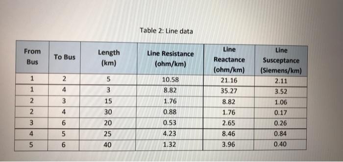 Solved 2 ol Slack bus Figure 1: One-line diagram of IEEE | Chegg.com