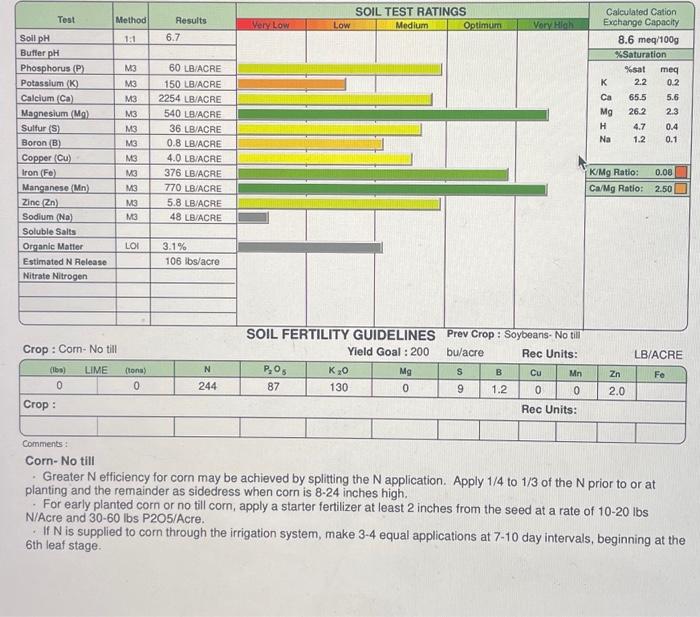 Fertilizer Plan A farmer is growing 1200 acres of | Chegg.com