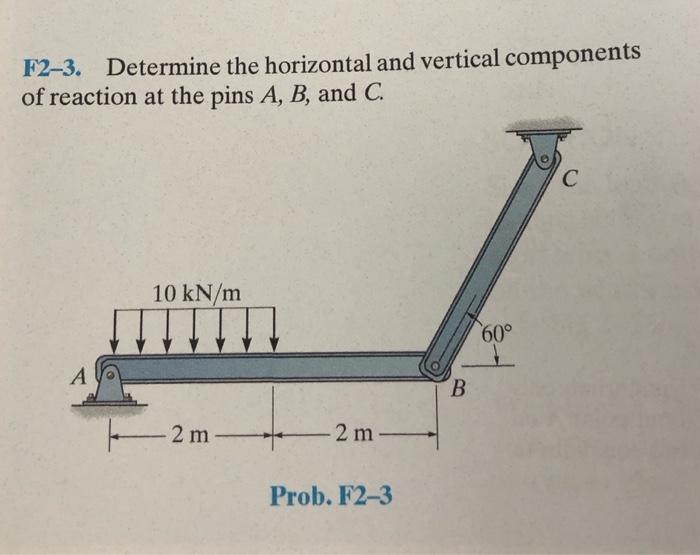 Solved F2-3. Determine the horizontal and vertical | Chegg.com