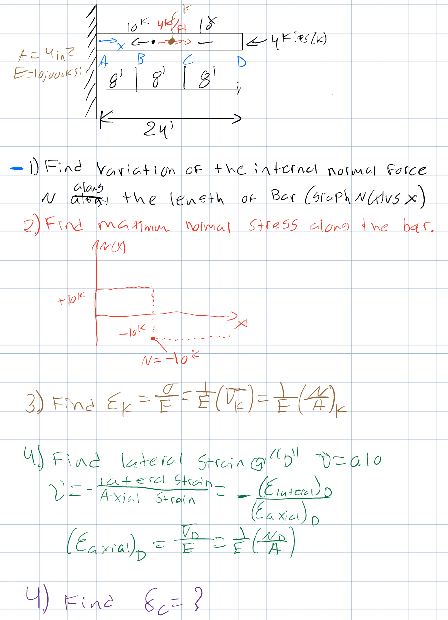 Solved -1) ﻿Find Variation of the internal normal force N | Chegg.com