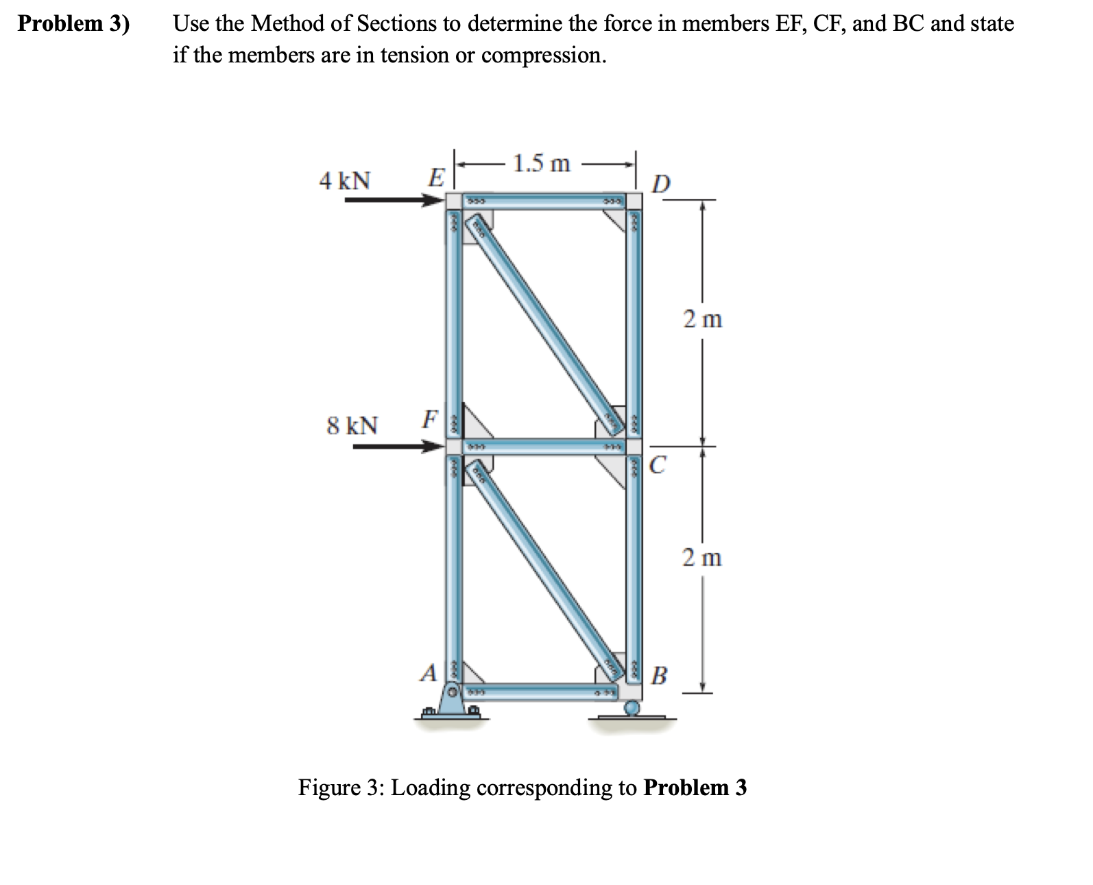 Solved if the members are in tension or compression.Figure | Chegg.com