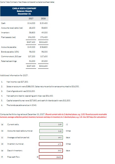 Solved Carla Vista Company has these comparative balance | Chegg.com