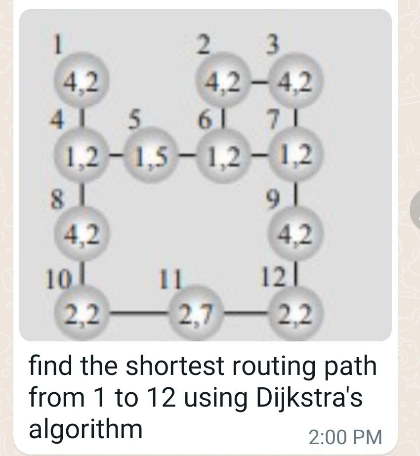 Solved Find The Shortest Routing Path From 1 To 12 Using