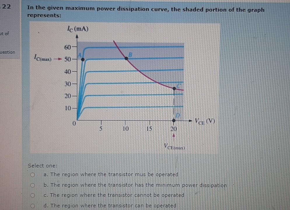 Solved 22 In the given maximum power dissipation curve, the | Chegg.com