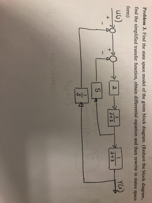 Solved Problem 3. Find the state space model of the given | Chegg.com