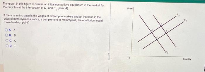 Solved The graph in this figure illustrates an initial | Chegg.com