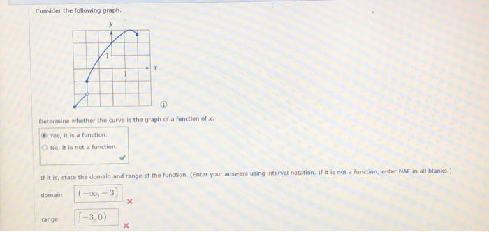 Solved Consider the following graph. Determine whether the | Chegg.com