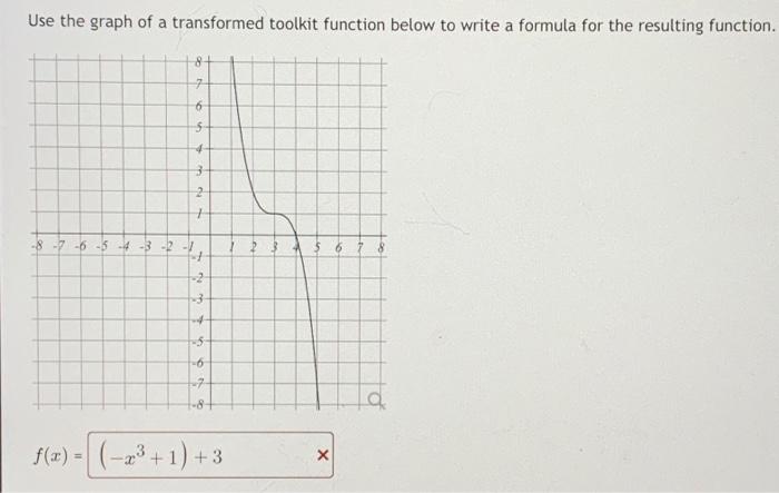 Solved Use the graph of a transformed toolkit function below | Chegg.com