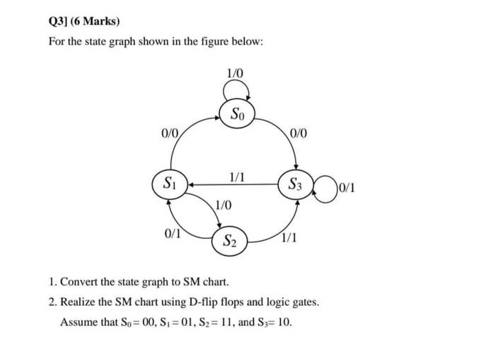 Solved Q3] (6 Marks) For the state graph shown in the figure | Chegg.com