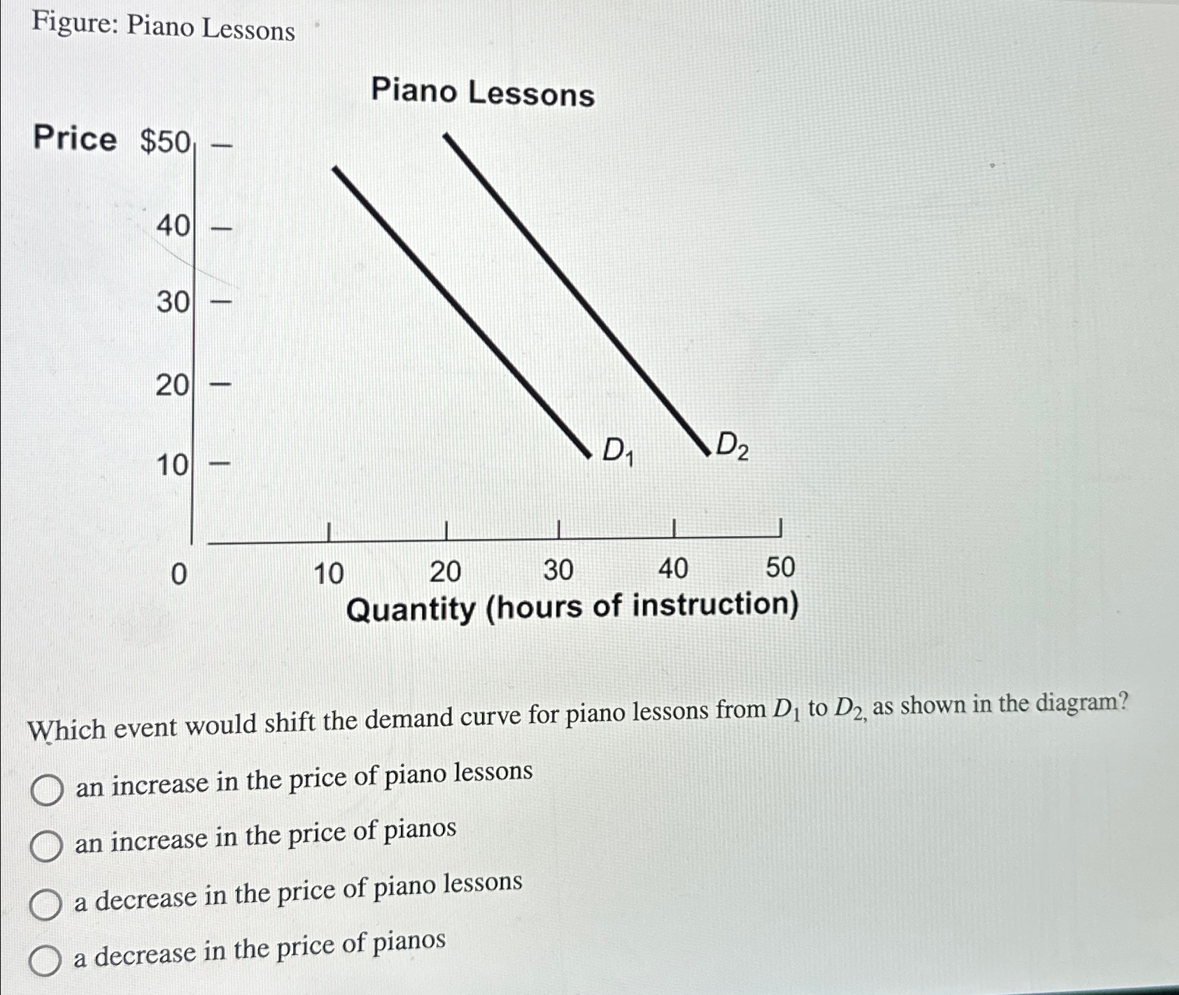 Solved Figure: Piano LessonsPiano LessonsPriceWhich event | Chegg.com