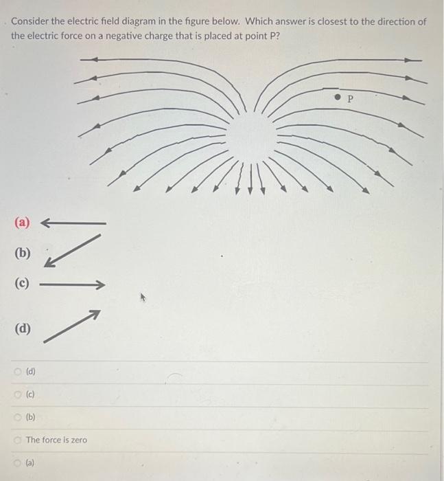 Solved Consider the electric field diagram in the figure | Chegg.com