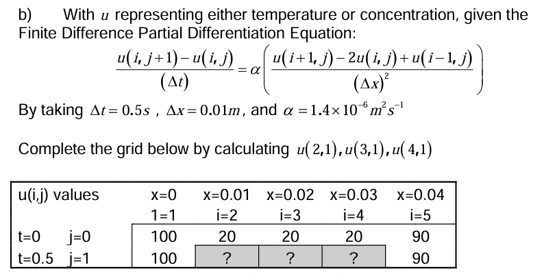 b) ﻿With u ﻿representing either temperature or | Chegg.com