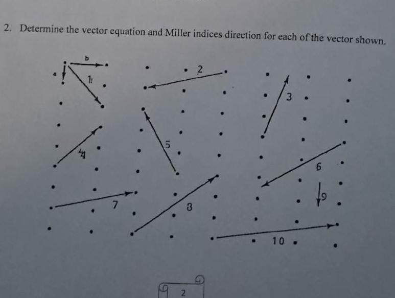 2 Determine The Vector Equation And Miller Indices