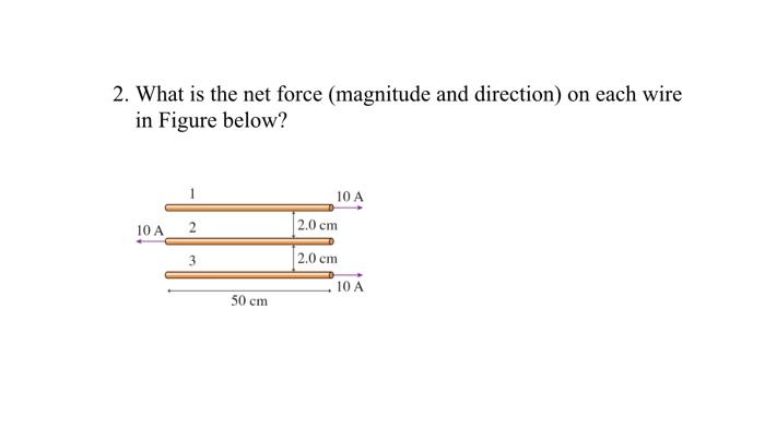 Solved 2. What is the net force (magnitude and direction) on | Chegg.com