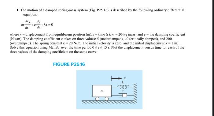 1. The motion of a damped spring-mass system (Fig. | Chegg.com