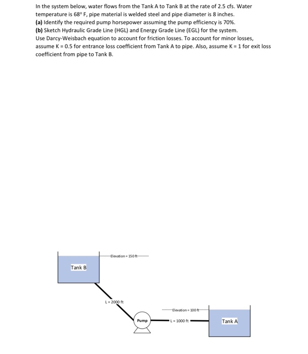 Solved In the system below, water flows from the Tank A to | Chegg.com