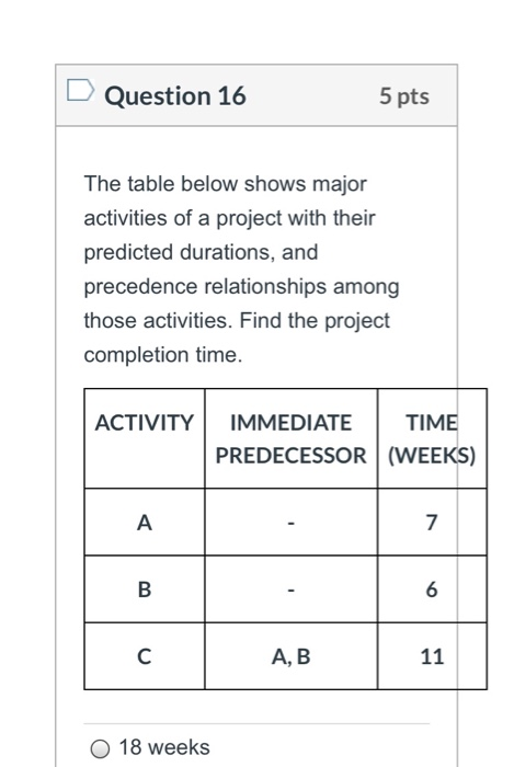 Solved Question 16 5 pts The table below shows major | Chegg.com