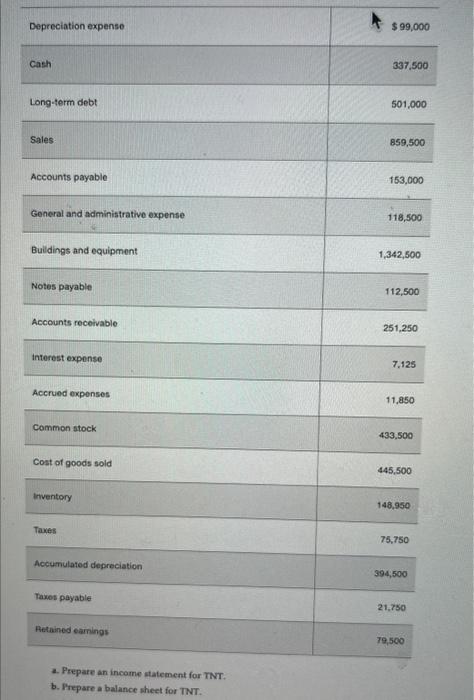 Solved Need an income sheet & a balance sheet. Taxes payable | Chegg.com