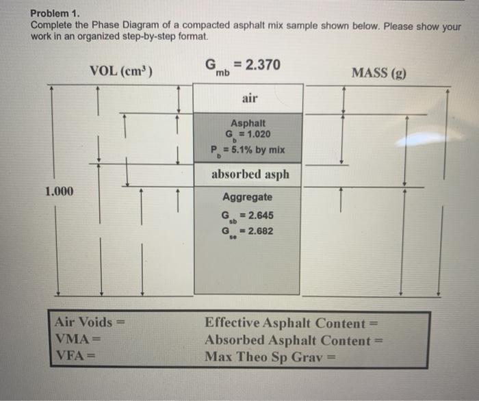Solved Problem 1. Complete the Phase Diagram of a compacted | Chegg.com