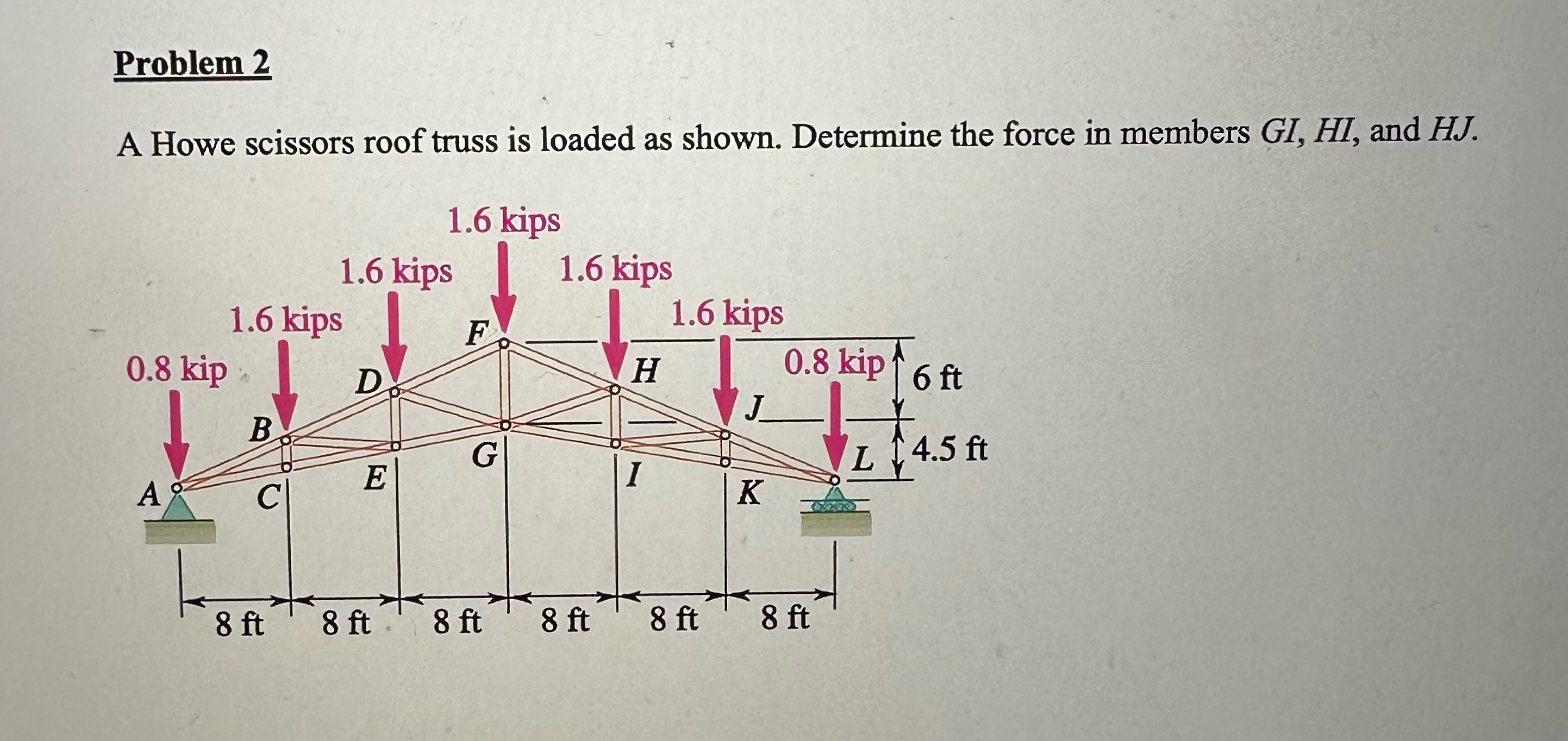 Problem 2A Howe scissors roof truss is loaded as | Chegg.com