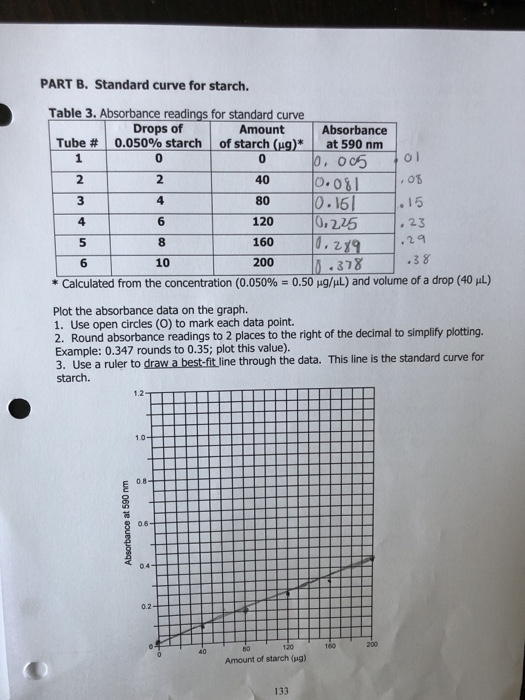 Partner Experiment 10 Lab Report - QUANTITATION OF | Chegg.com